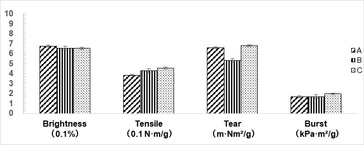 Value-added utilization of caustic soda lye from cold caustic ...