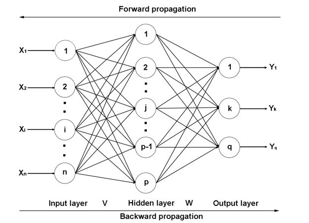 Discrete Wavelet Transformation And Genetic Algorithm Back Propagation Neural Network Applied