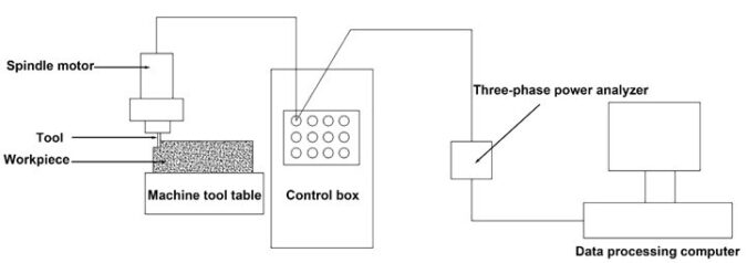 Discrete Wavelet Transformation And Genetic Algorithm Back Propagation Neural Network Applied