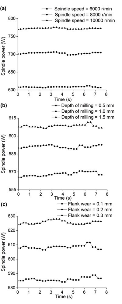 Discrete Wavelet Transformation And Genetic Algorithm Back Propagation Neural Network Applied
