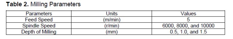 Discrete Wavelet Transformation And Genetic Algorithm Back Propagation Neural Network Applied