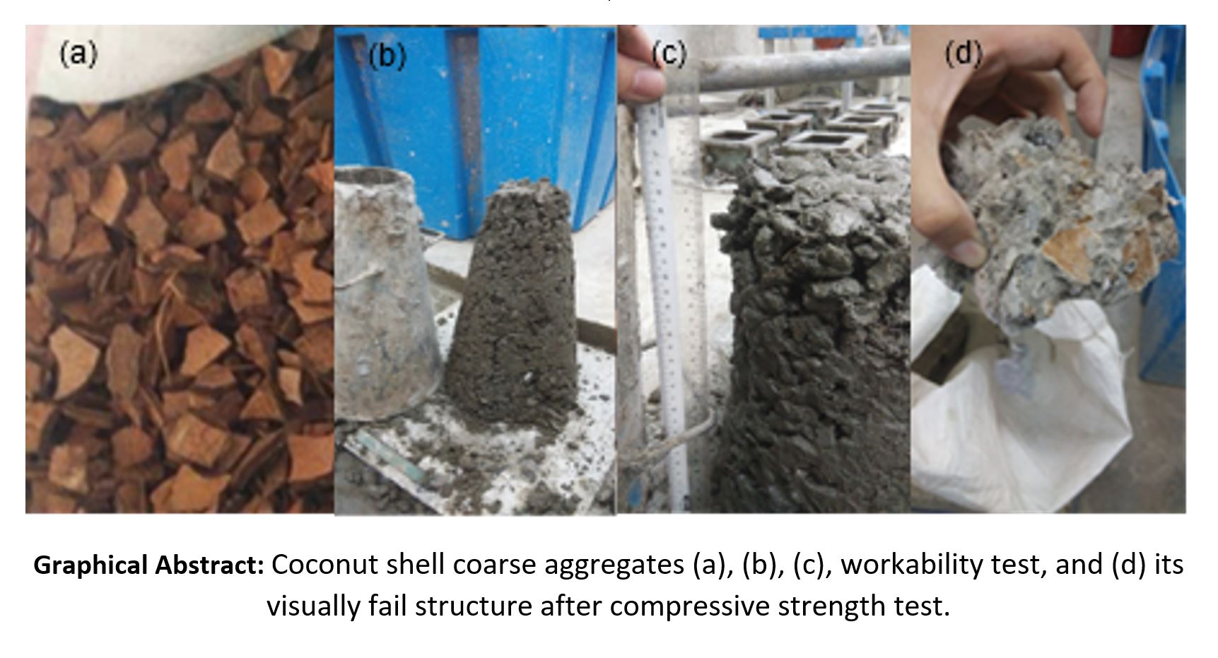Characterization and impact of curing duration on the compressive ...