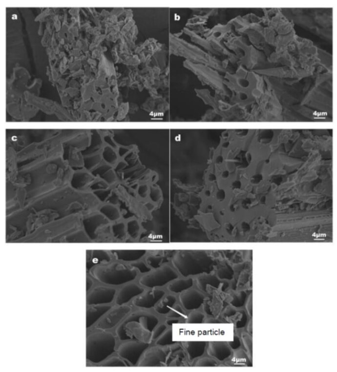 Preparation and characterization of modified corn stalk biochar ...