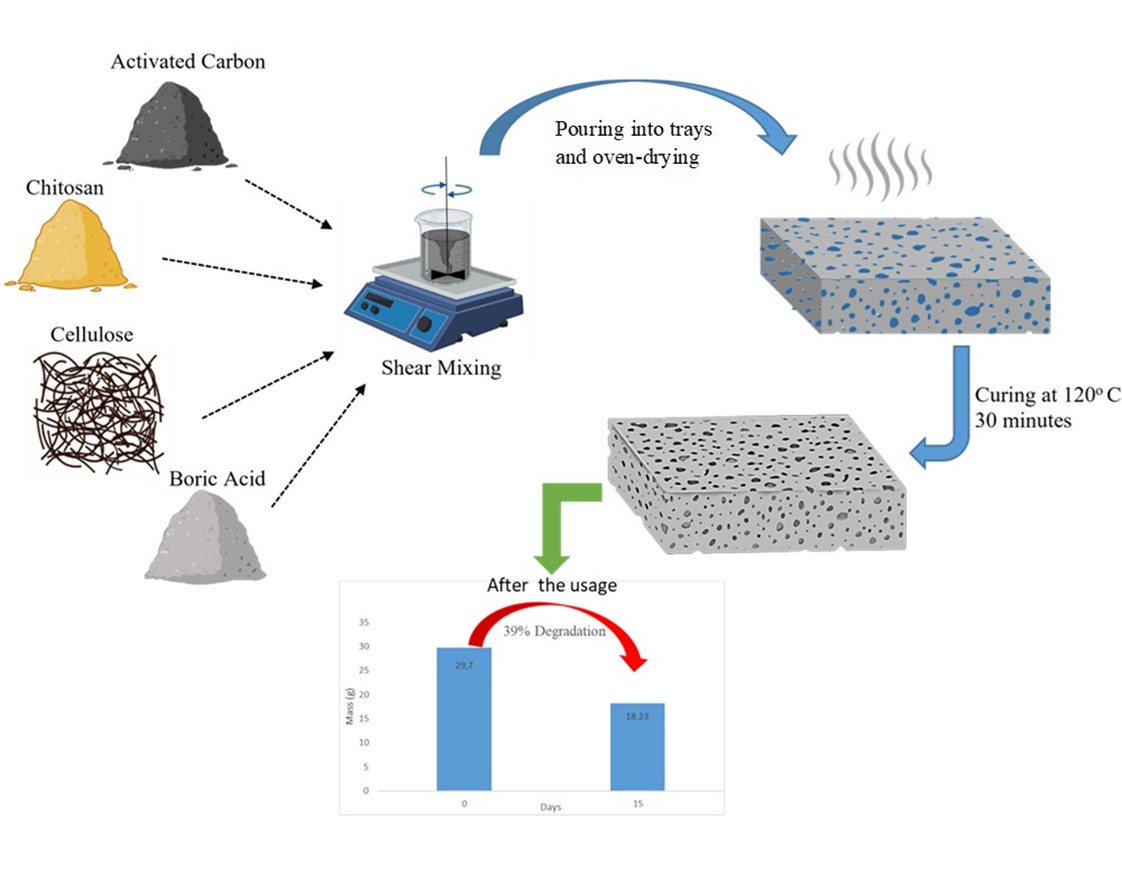 Volume 18 Issue 1 :: Article Issues :: BioResources