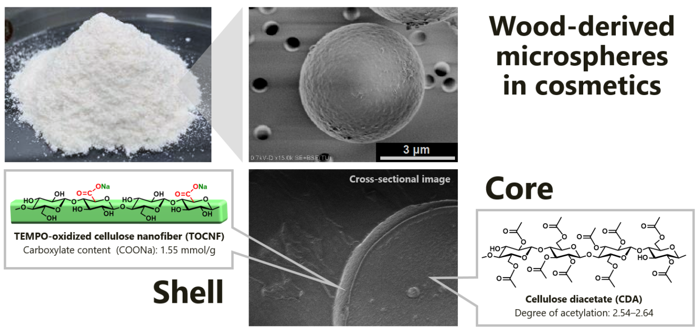 Volume 18 Issue 1 :: Article Issues :: BioResources