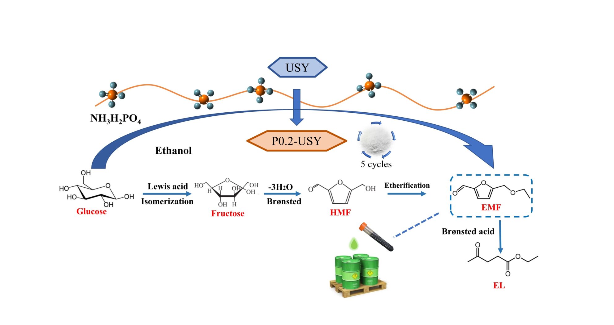 Volume 18 Issue 2 :: Article Issues :: BioResources