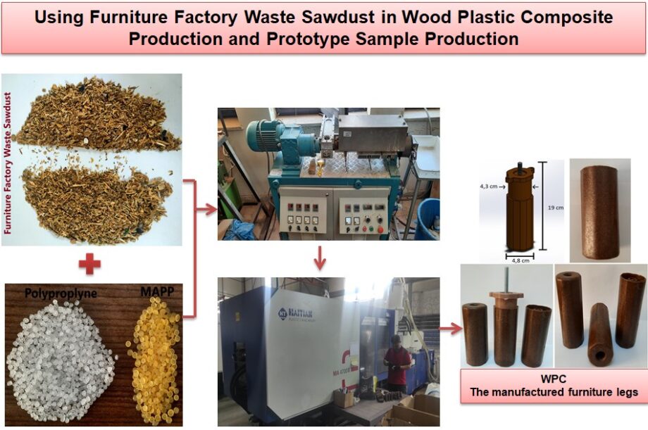 Using furniture factory waste sawdust in wood-plastic composite ...