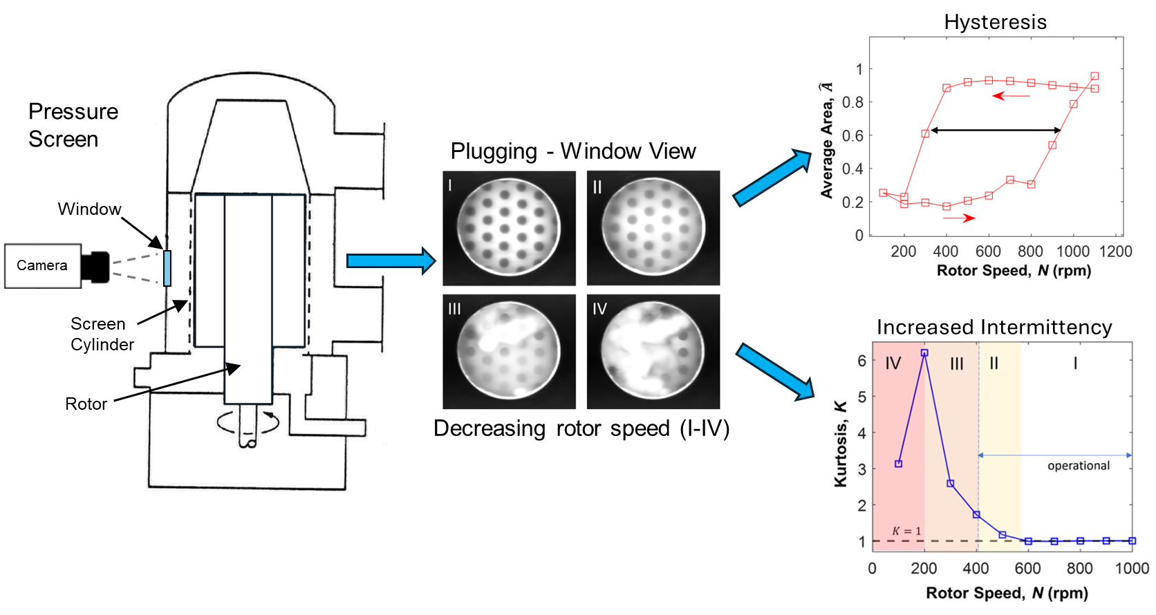 Understanding the limits of a screening operation. Part 1 ...