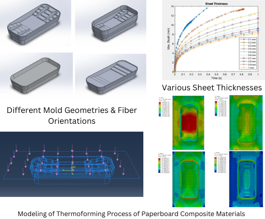 Modeling of the thermoforming process of paperboard composites for ...
